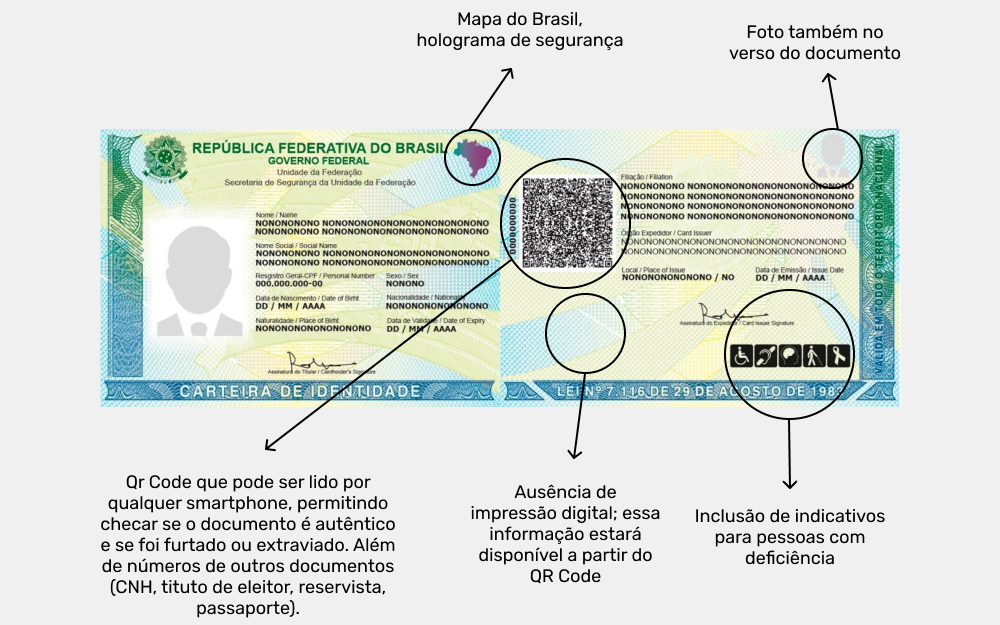 Entenda como funciona a nova Carteira de Identidade Nacional